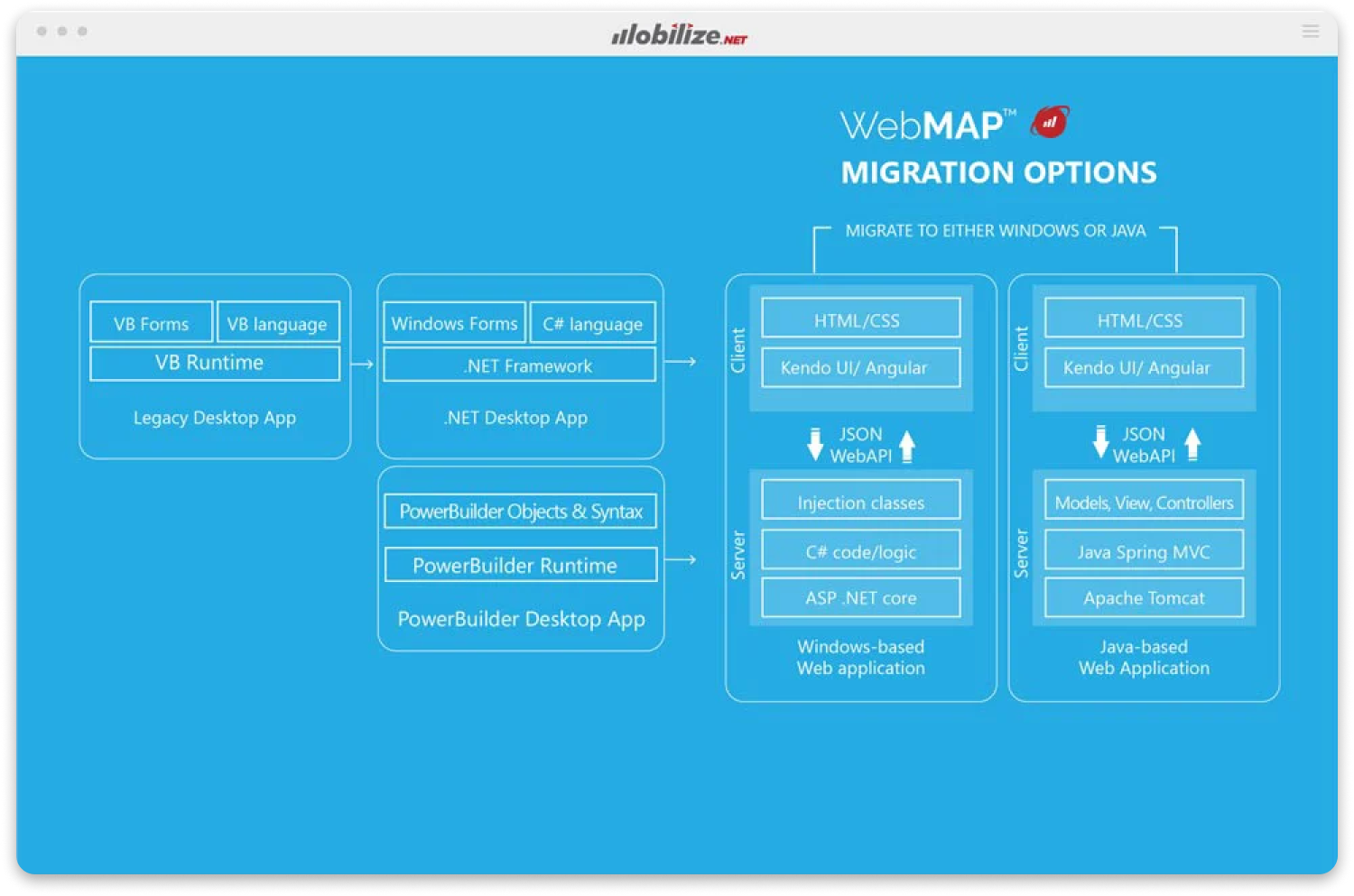 Clarion Code Modernization to Migrate Apps | Mobilize.Net Clarion Code Modernization to Migrate Apps | Mobilize.Net